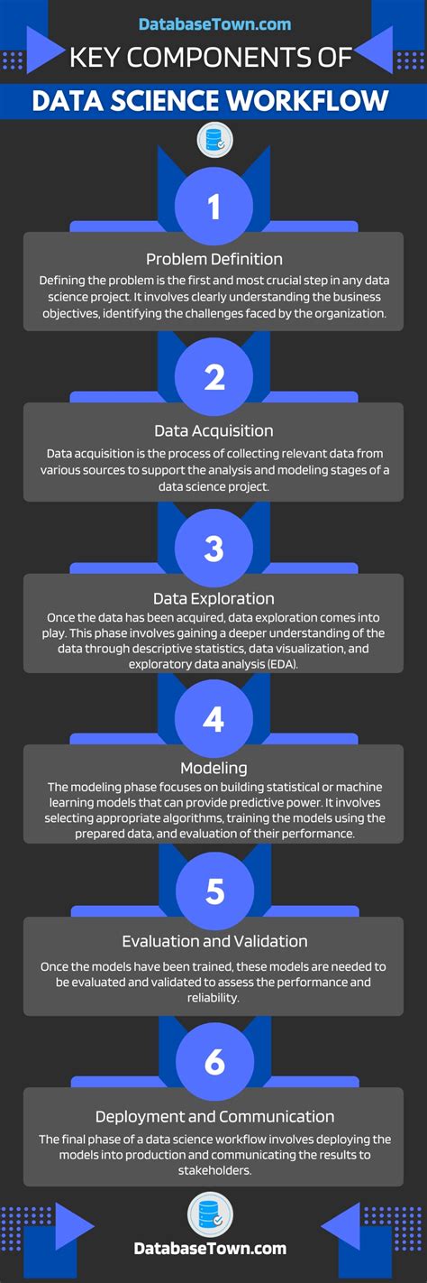 Data Science Workflow Key Components And Existing Frameworks Databasetown