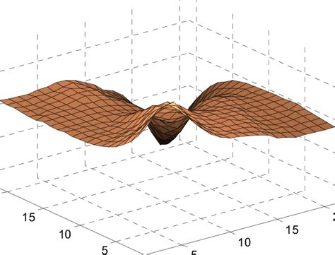 Neural Network Surface With Pseudo Floating Point Arithmetics Disabled