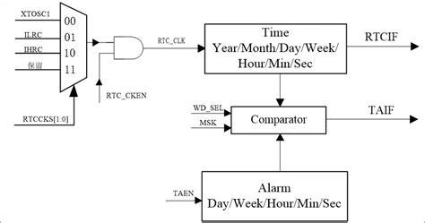 带32位mcu和高精度adc的soc产品 Sd93f系列开发指南（五）