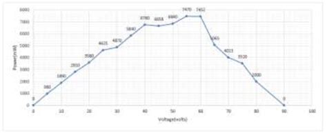 P V Graph Of With Mppt Case 3 Battery Download Scientific Diagram P V Graph Of With Mppt Case 3 Battery Download Scientific Diagram
