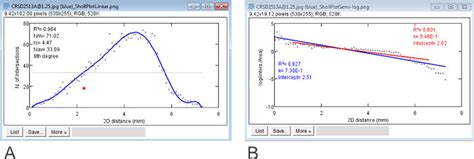 sholl plot output sholl output of linear a and semi log b plots of download scientific