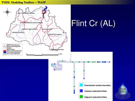 Ppt Water Quality Analysis Simulation Program Wasp Powerpoint
