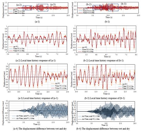Dynamic Response Analysis Of Offshore Converter Station Based On Vector