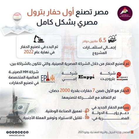 مصر تصنع أول حفار بترول مصري بشكل الأهرام Al Ahram