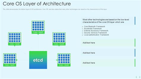 Smartphone Operating System Development It Core Os Layer Of Architecture Microsoft Pdf