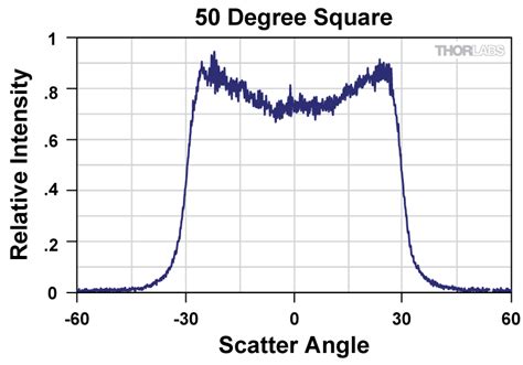 Polymer Engineered Diffusers