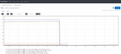 Prometheus 安装与配置 呼长喜 博客园