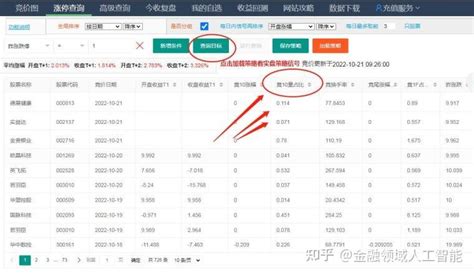 什么样的竞价图才能准确反映个股走势 知乎