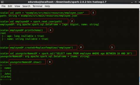 Spark Sql Tutorial Understanding Spark Sql With Examples Edureka