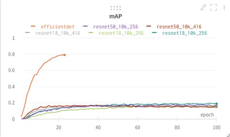 Object Detection Using Fastai V2 Page 3 Part 1 2019 Fastai