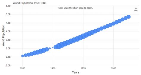 Javascript Php Chart Gallery Jscharting