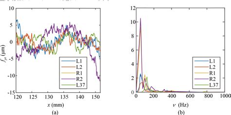Figure 1 From Application Of Gaussian Filter To Measured Helix Form