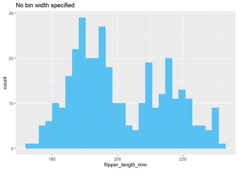 6 Data Visualization With Ggplot R Software Handbook