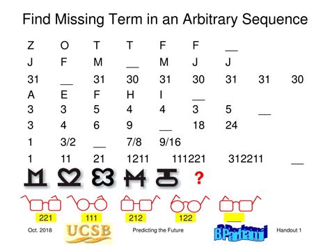 Ppt Find The Next Term In An Integer Sequence Powerpoint Presentation