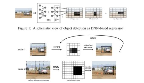 Different Methodologies For Visual Object Detection Part 1
