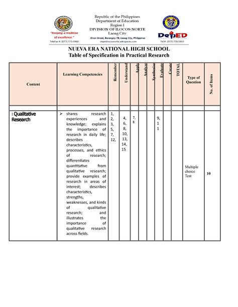 Tos Practical Research Nueva Era National High School Table Of
