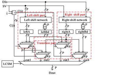 a highly compatible circular shifting network for partially parallel qc