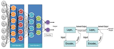 Future Internet Free Full Text An Improved Deep Learning Model For