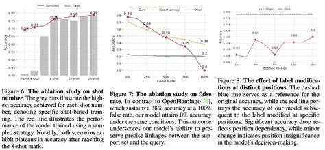 link context learning for multimodal llms qiang zhang