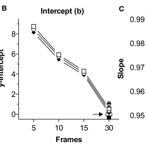 Linear Fit And Correlation For Various Video Parameters Download Scientific Diagram