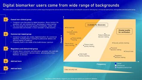 Biomarker Categorization Digital Biomarker Users Come From Wide Range