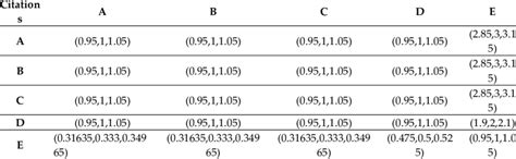 Fuzzy Pairwise Matrix Of Citations Criterion Download Scientific Diagram