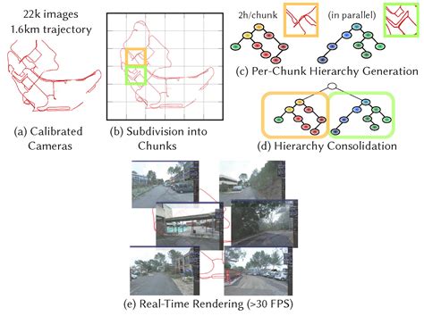 Hierarchical 3d Gaussiansmp4 401mo