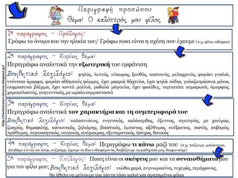 Πηγαίνω στην Τετάρτη και τώρα στην Τρίτη Σχεδιαγράμματα γραπτής έκφρασης για τις πρώτες