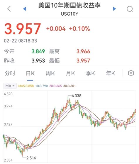 各期限美债收益率“狂飙”长短端深度倒挂手机新浪网