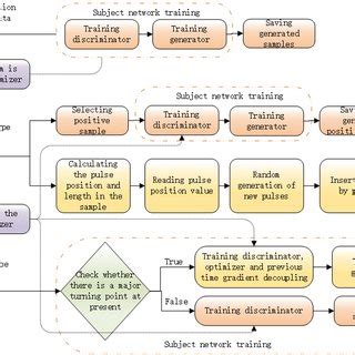 The Overall Flow Chart Of The Algorithm Download Scientific Diagram