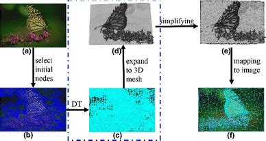 Pipeline Of The Proposed Algorithm Download Scientific Diagram