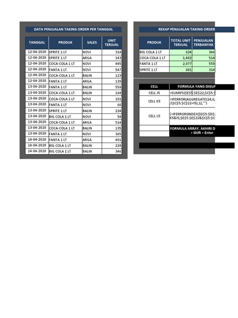 Excel Menghitung Total Omzet Sales Pdf
