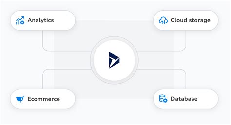 Ssis Data Flow Components For Dynamics 365 Reviews May 2025 Pricing And Features Softwareworld