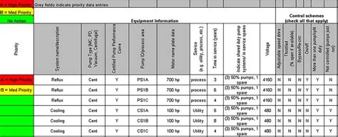 Best Practices For Optimizing An Existing Pumping System Pumps Systems