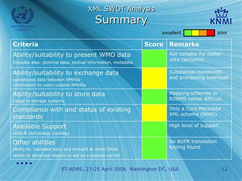 Ppt Data Representation System Xml Powerpoint Presentation Free