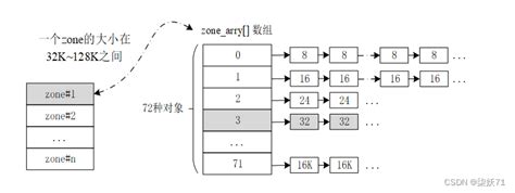 Rt Thread 内存管理（内存堆）rtthread内存管理 Csdn博客