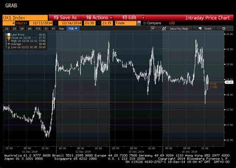 Email Of The Day On Intraday Volatility In The VIX