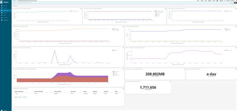 Monitoring A Nats Messaging System With Beats Elastic Blog