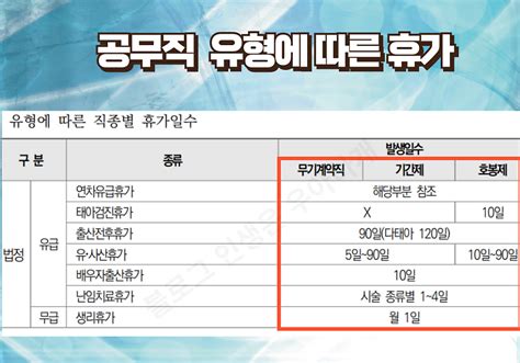 교육공무직 휴일과 휴가 종류 유급 Or 무급 한 눈에 보기 네이버 블로그