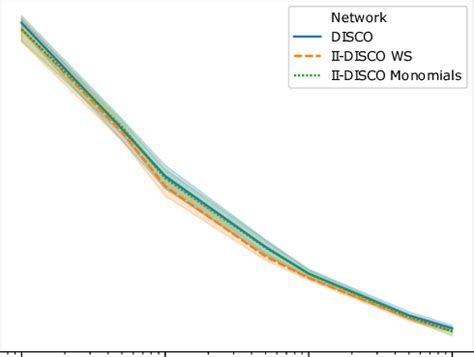 Log Test Error TE On Scaled MNIST Subsets Download Scientific Diagram