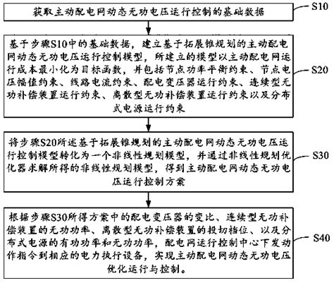 A Reactive Power And Voltage Operation Control Method For Active Distribution Network Based On