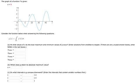 Solved The Graph Of A Function Fis Given S6 1 Consider