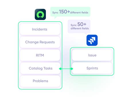 Jira Servicenow Integration For Seamless It Workflows