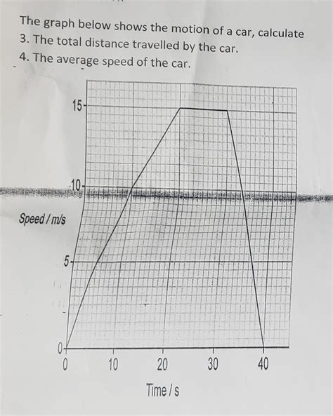 The Graph Below Shows The Motion Of A Car Calculate 3 The Total