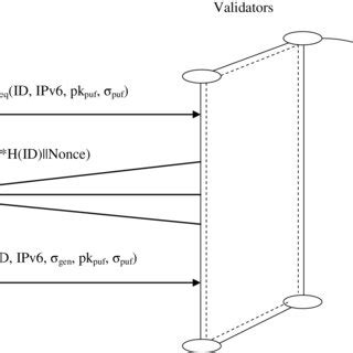 Numbers Of Key Generation Of IoT Node And Members Of Fabric Download Scientific Diagram