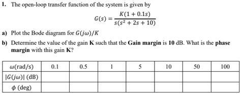 The Open Loop Transfer Function Of The System Is Given By K1 01s