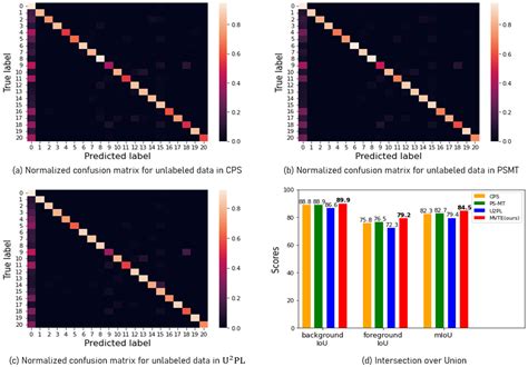 Applied Sciences Free Full Text A Multi View Integrated Ensemble