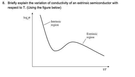 Solved Briefly Explain The Variation Of Conductivity Of An