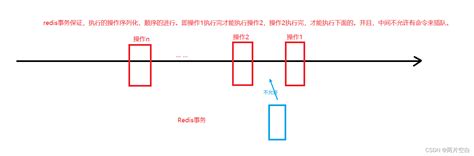 Redis事务和锁机制