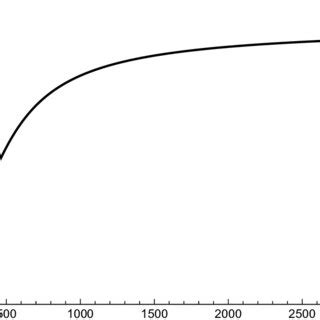 Relation of the iterated map with the index n for β Download Scientific Diagram